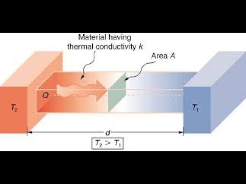 Heat transfer through Solid in Comsol Multiphysics Software - YouTube
