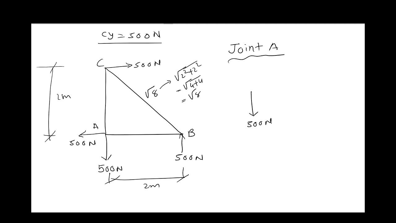 Week 7 Lecture CIV3SD1 Example 1 - YouTube
