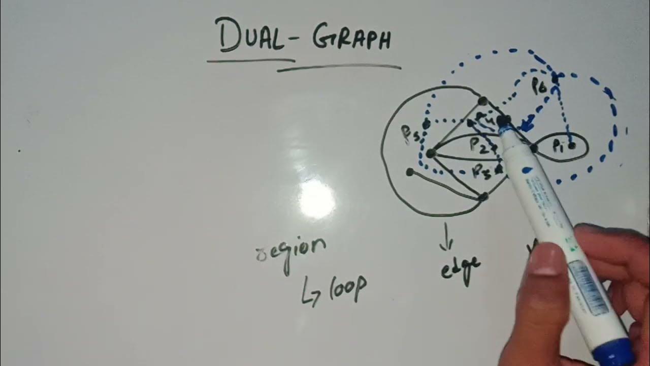 Dual Graph | How to Check Duality of a Graph | Discrete Structures | Graph Theory - YouTube