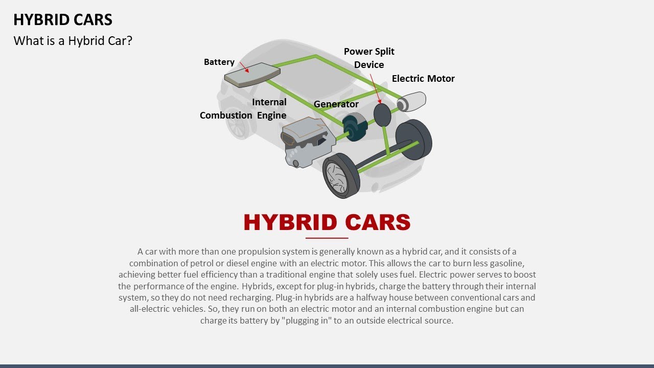 Hybrid Cars Animated PowerPoint Template - YouTube
