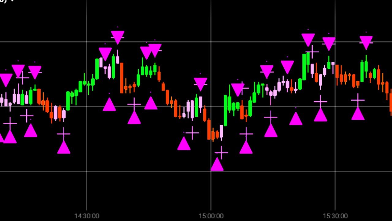 Free Download Best IQ Option Auto Signals Script | Binary Options ...