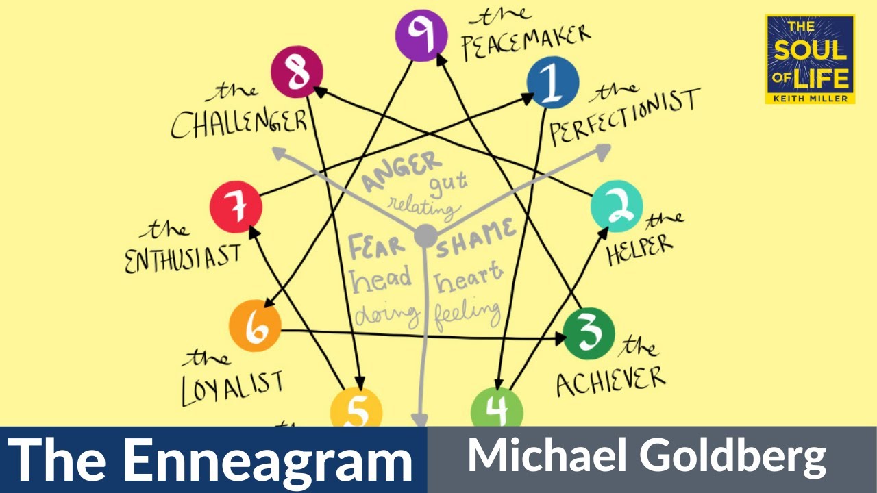 Unlocking the Puzzle of Personality with the Enneagram - YouTube
