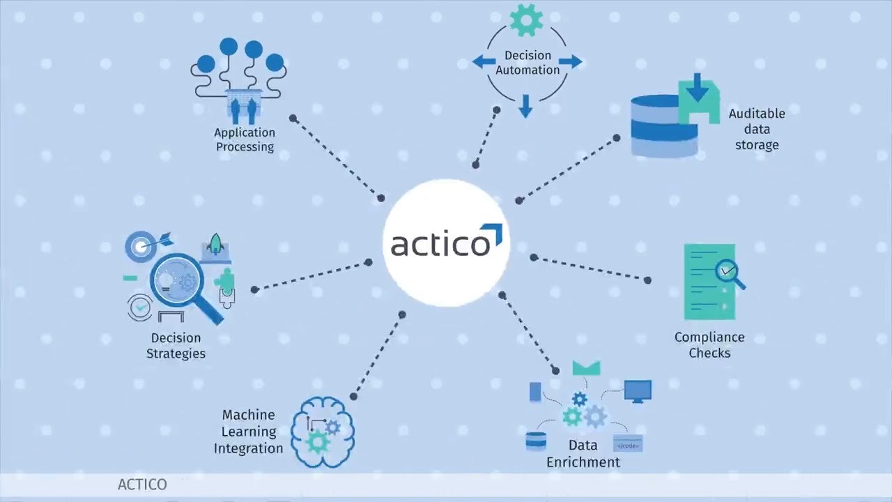 Credit Decisioning Software by ACTICO - YouTube