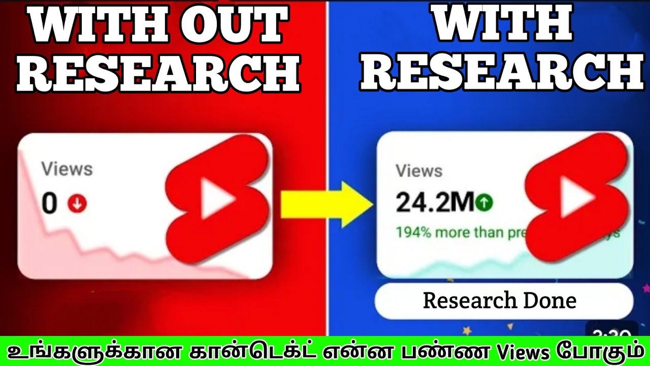 Boost Your YouTube Views with Research!" 😱 Yt Studio Method - YouTube