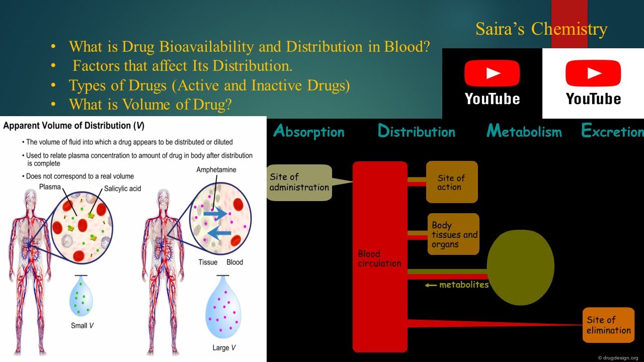 Drug Bioavailability/ Drug Distribution/Factors affecting it/Volume of ...
