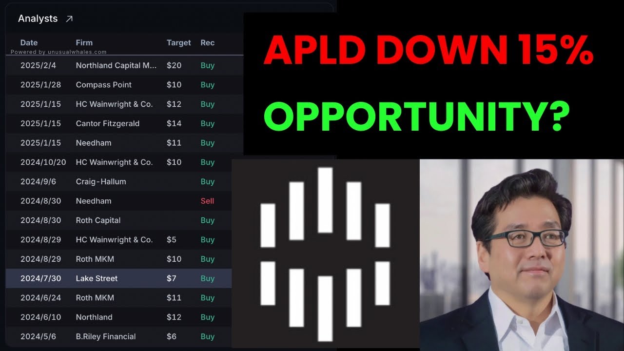 APLD Stock Analysis, Hedge Fund Activity, Analyst Ratings, Technical ...