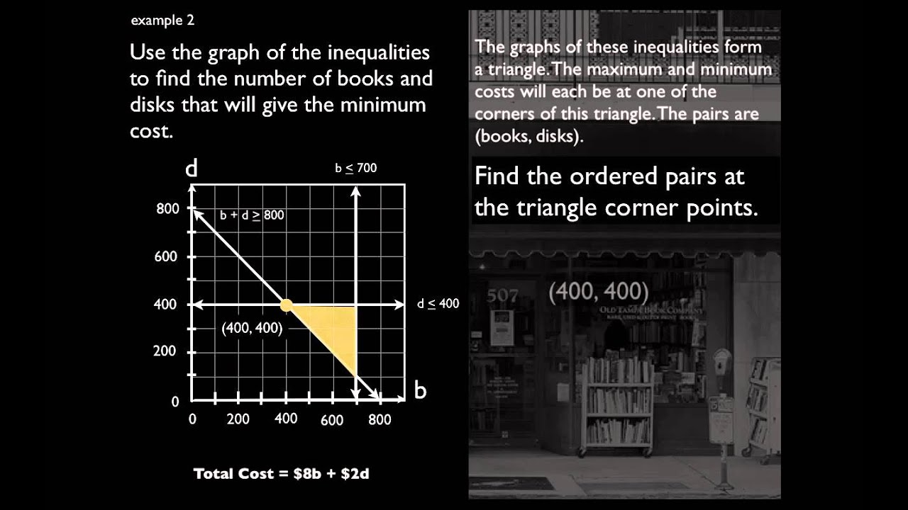 Systems of equations and Inequalities Part 6: Maximum and Minimum - YouTube