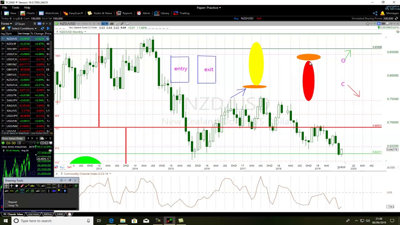 How Do Financial Markets Work? (Really) - YouTube