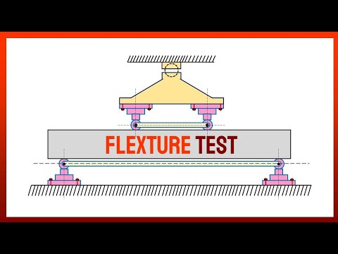 Flexural Strength of Concrete | Beam test of concrete | tensile ...