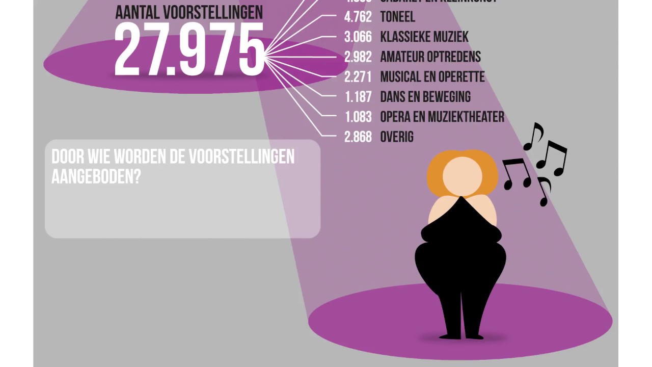 VSCD - infographic video: PODIA 2015 - YouTube