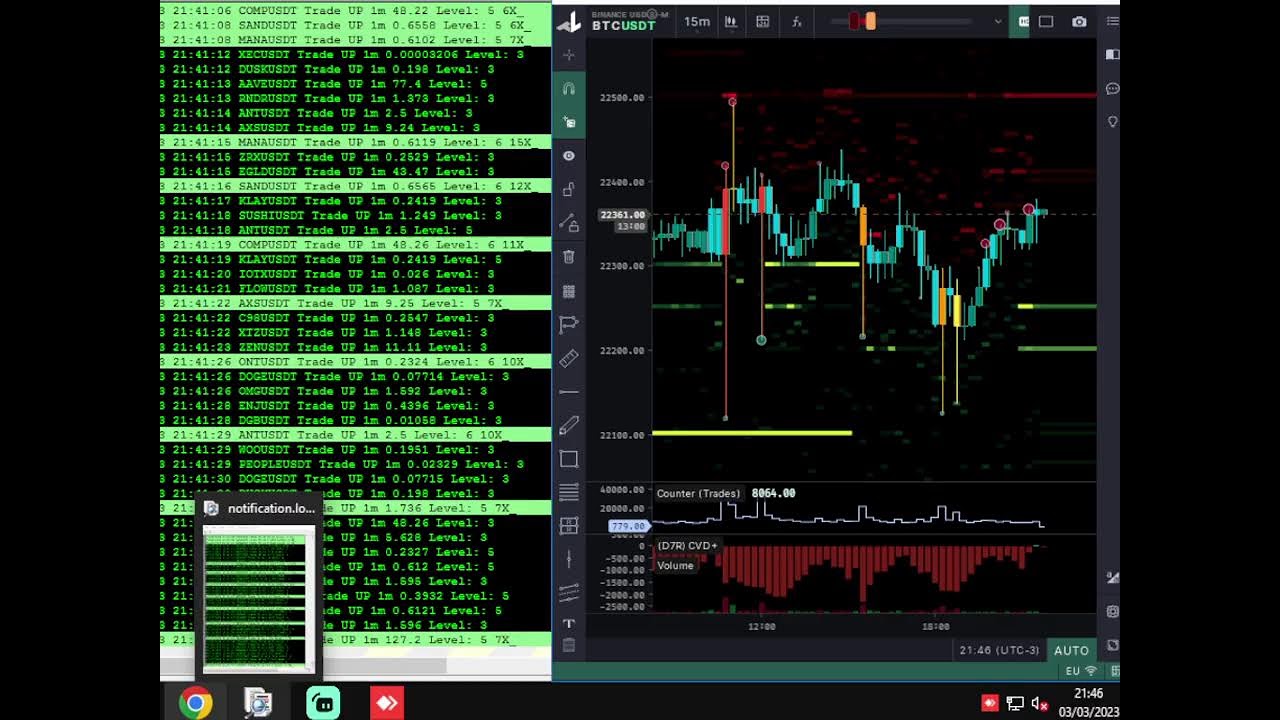 Seguindo o Smartmoney com o Bot da Encryptos e o TradingLite - #bitcoin ...