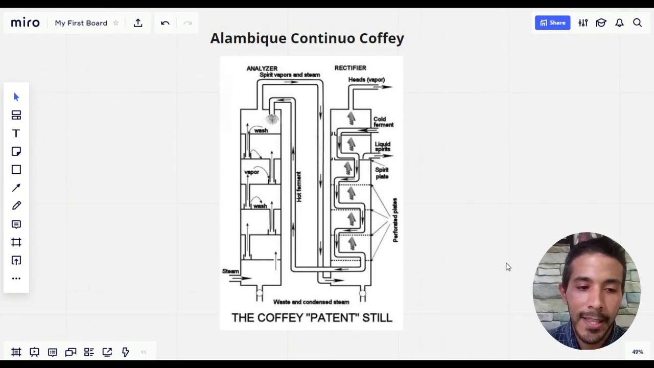 DESTILACIÓN ¿QUÉ ES y CÓMO FUNCIONA el ALAMBIQUE - YouTube