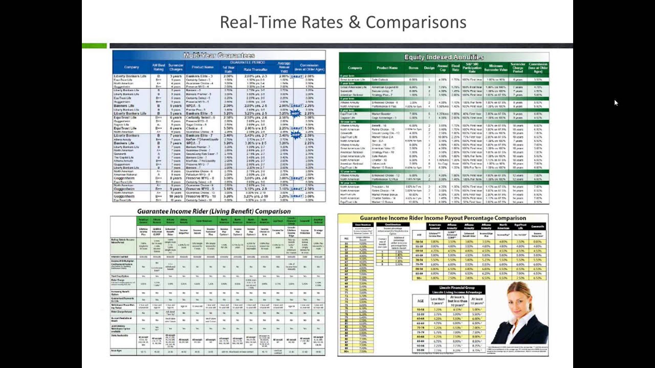 New Preferred Annuity with performance based Income - YouTube