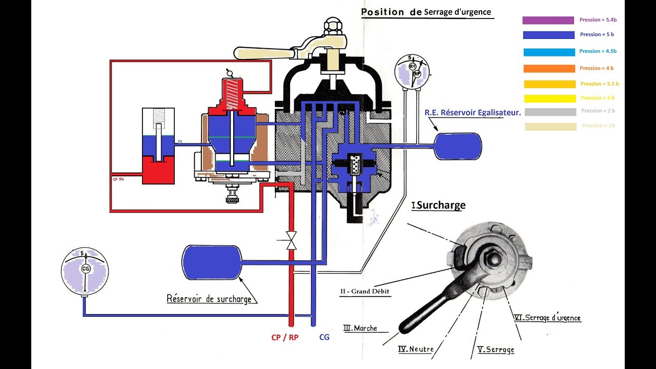 Tout sur le freinage des trains. ( Partie 3 ) - YouTube