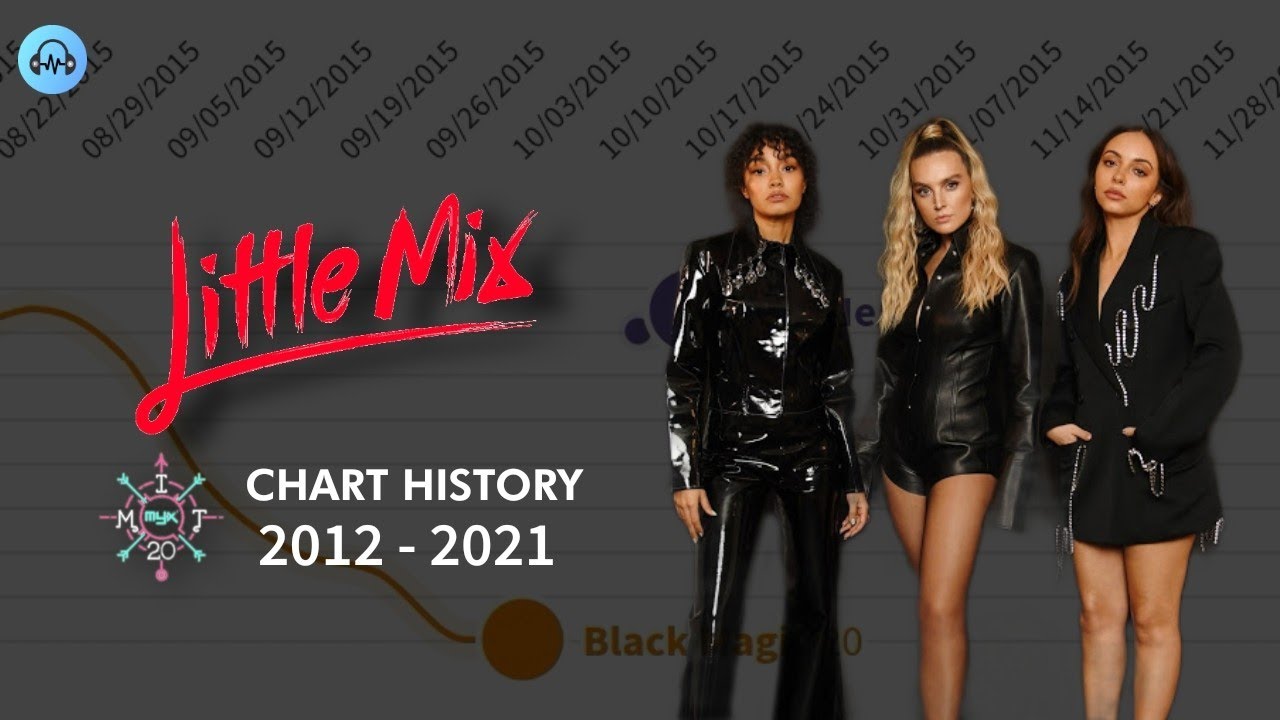 Little Mix - MYX International Top 20 Chart History (2012-2021) - YouTube