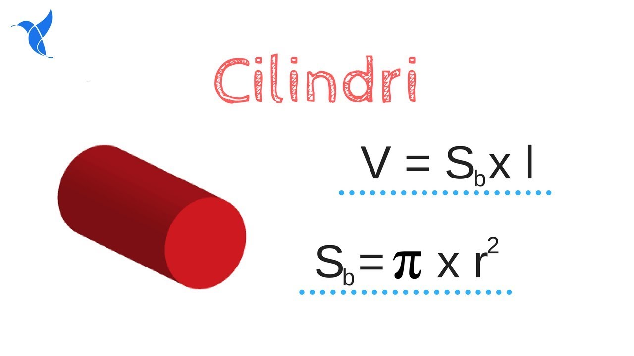 Cilindri - YouTube