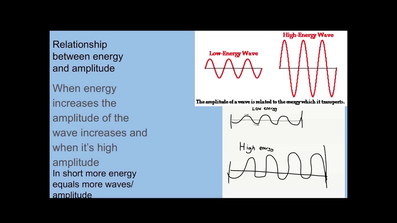 Wave Relationships By:Amani and Leander in Y7 - YouTube