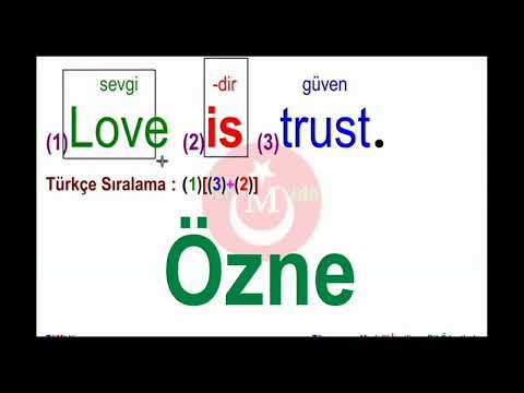 Konu 5.5 Ders: Geniş Zamanlı Kurallı İsim Cümlesi - (1)(2)(3) → (1)[(3)+(2)]