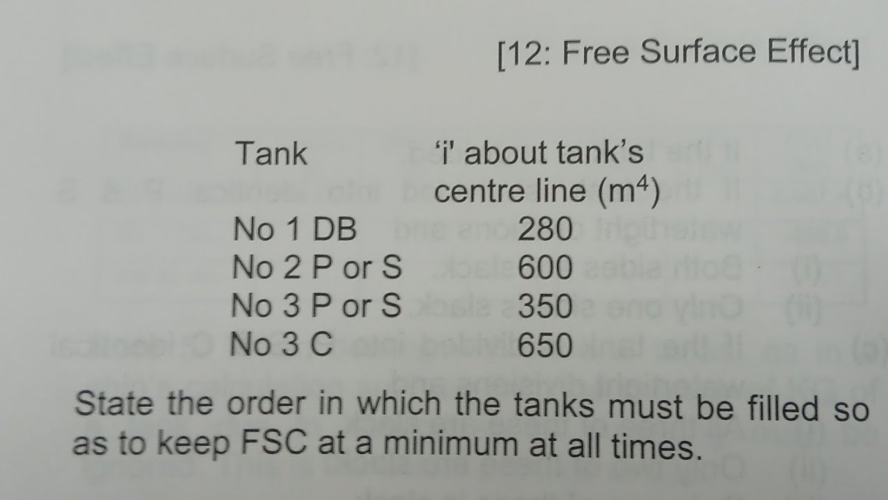 Stability Chapter 12 Free Surface Effect Exercise 10 Question 18 - YouTube