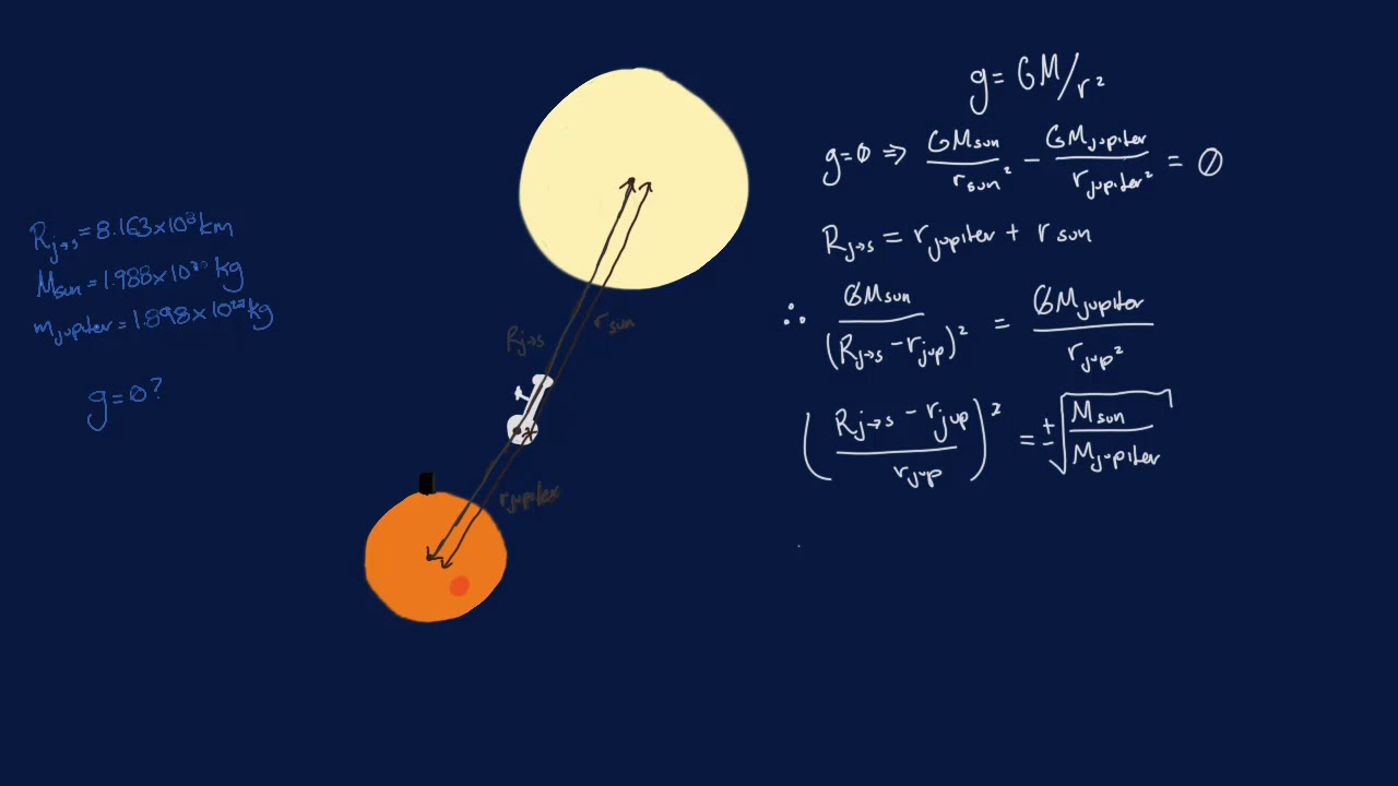 Gravitational fields example | Gravitation and Motion | meriSTEM - YouTube