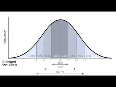 Regression toward the mean - YouTube