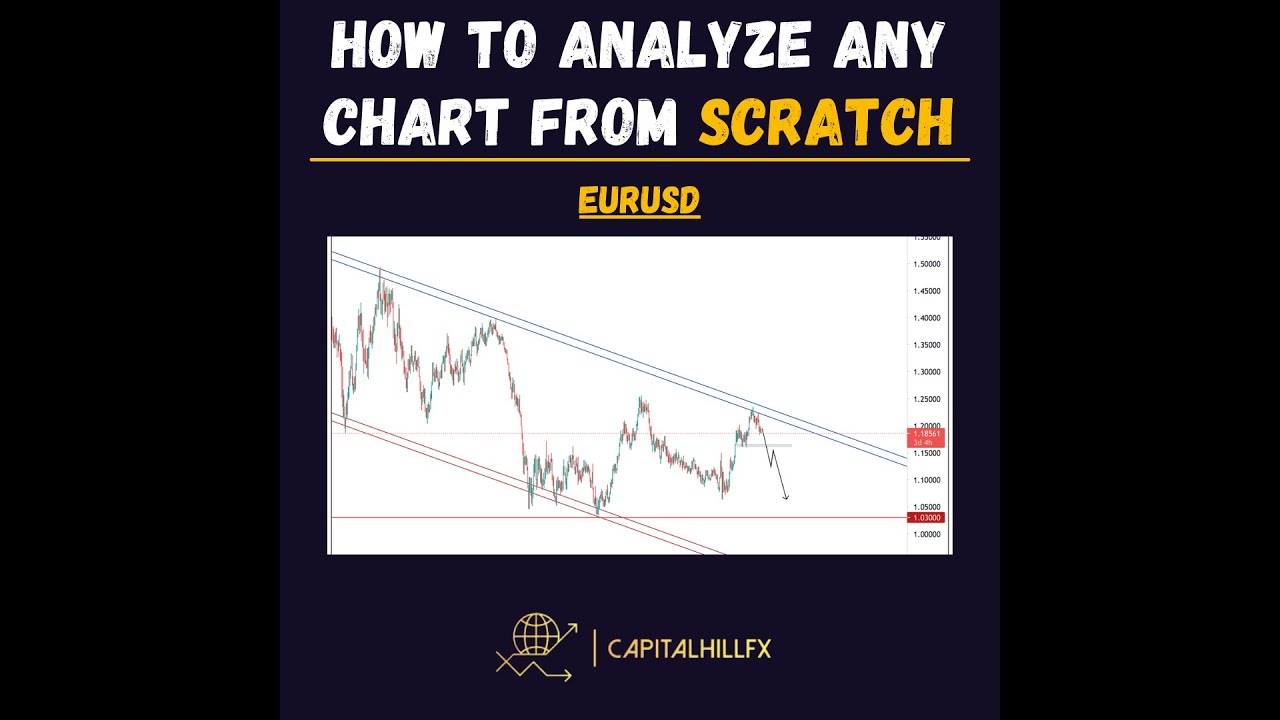 How to Analyze Any Chart From Scratch! - YouTube