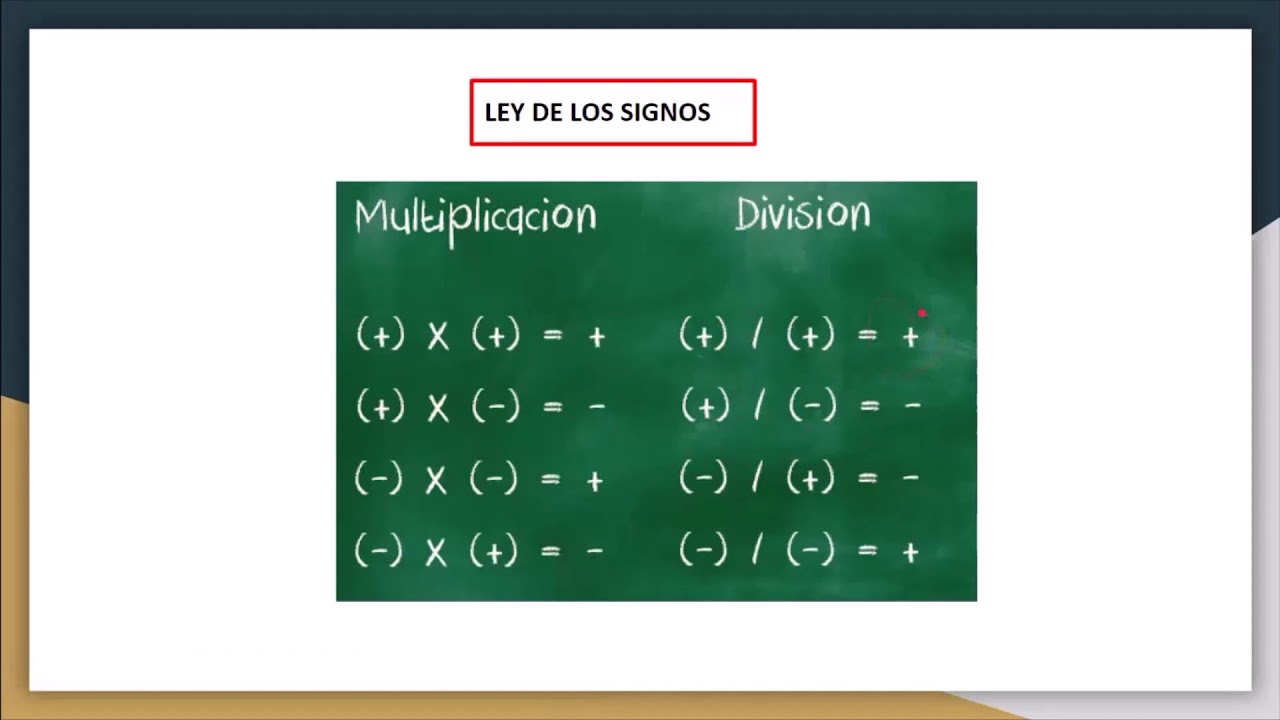 OPERACIONES CON NÚMEROS POSITIVOS Y NEGATIVOS ( SUMA Y RESTA) Y LEY DE ...
