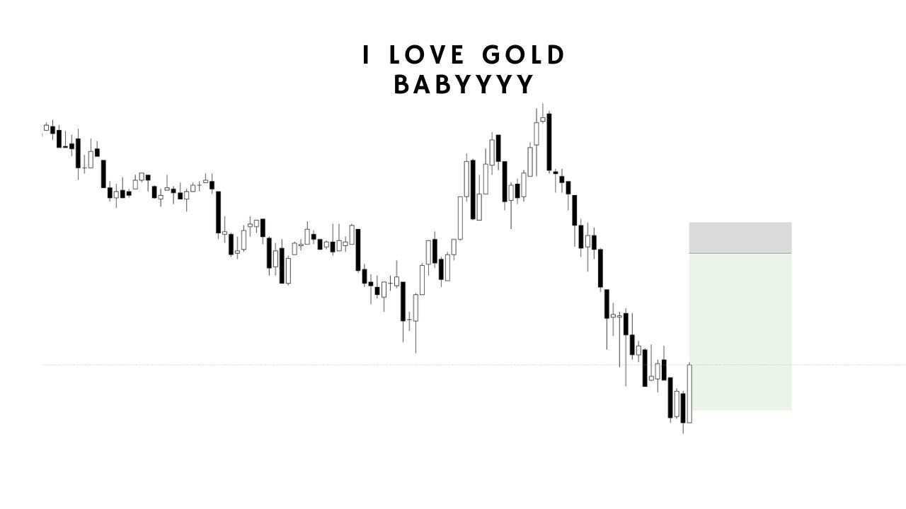 $GC1 Execution 10/05 | ICT Expansion Trading - YouTube