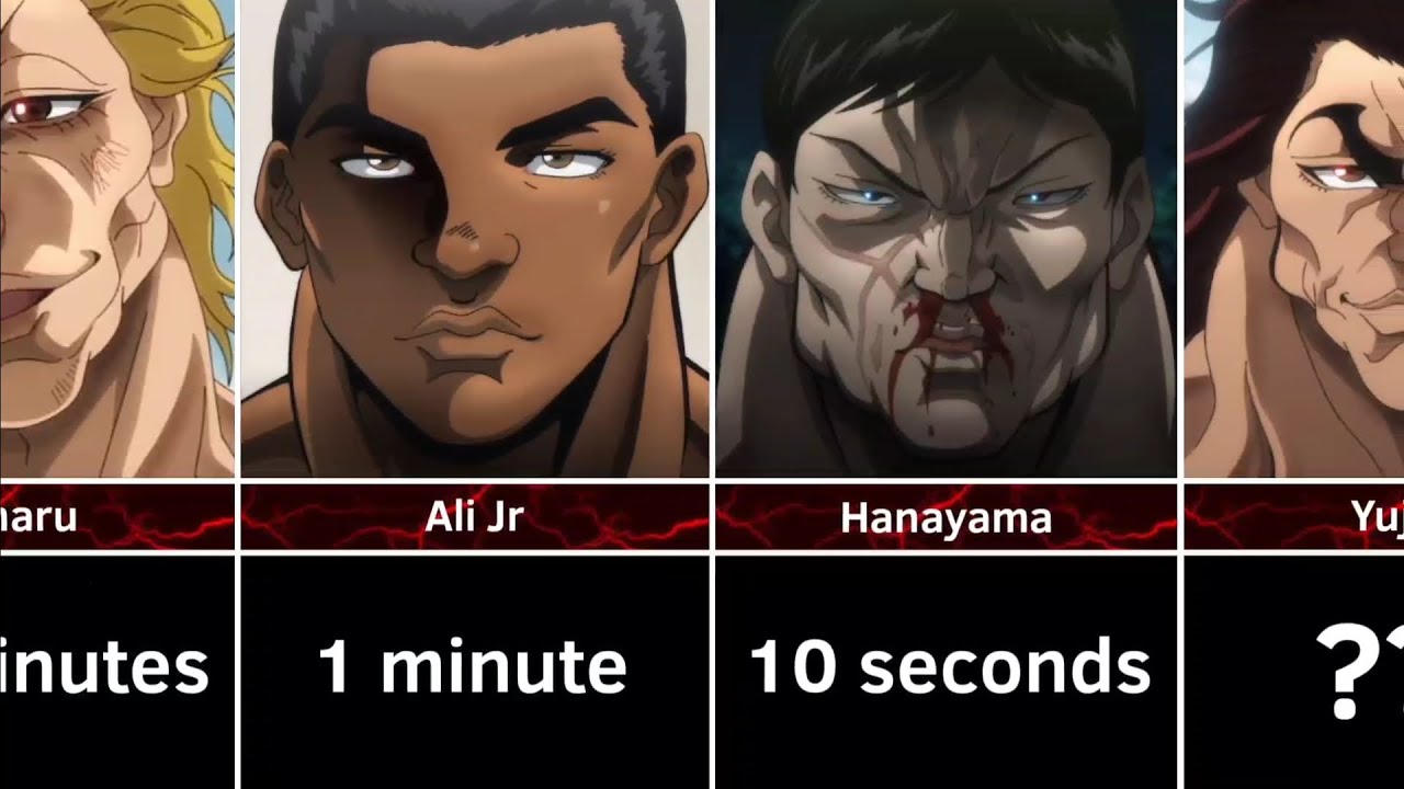 How Long Could Human Survive Against Baki Characters | Grappler Baki ...