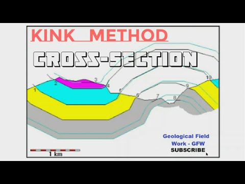How to draw Geological cross section - KINK method - Structural Geology ...