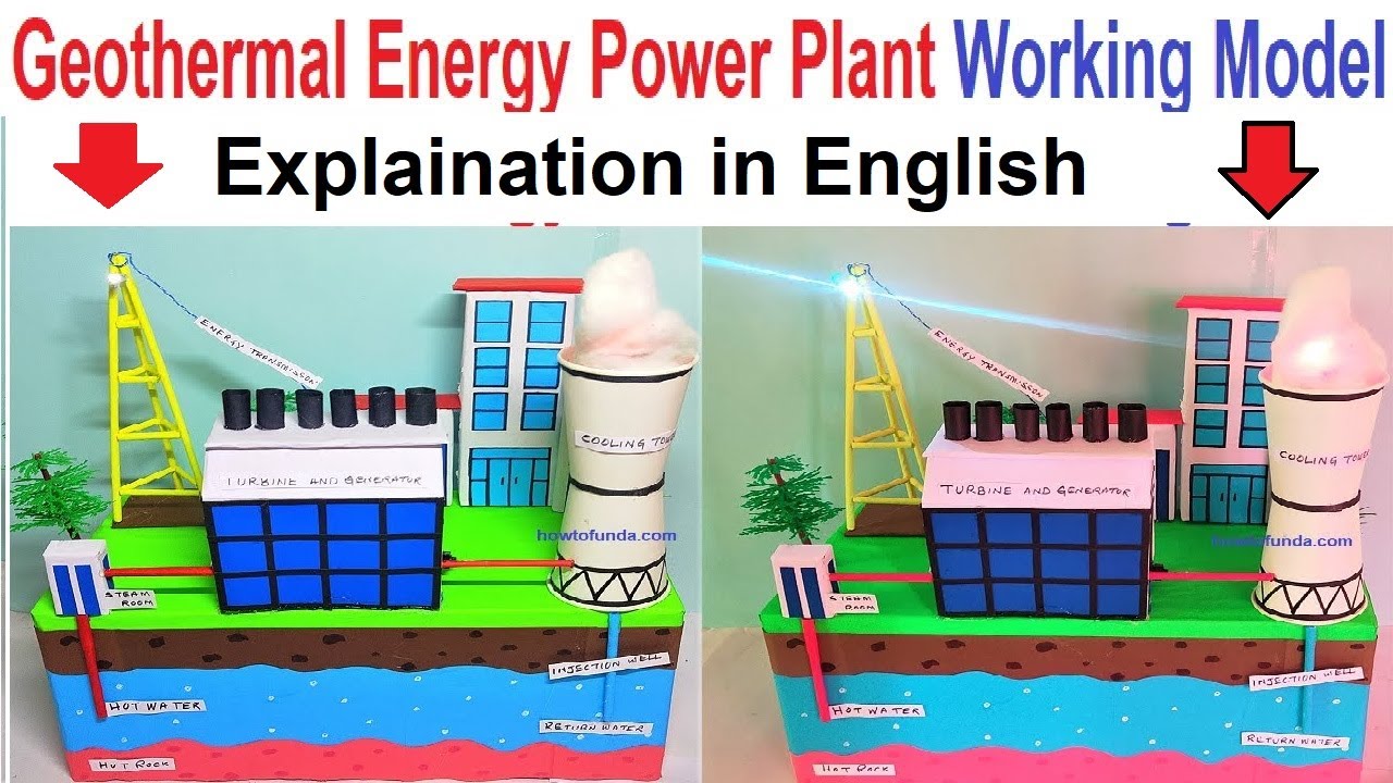 geothermal energy electricity generation working model explanation in ...