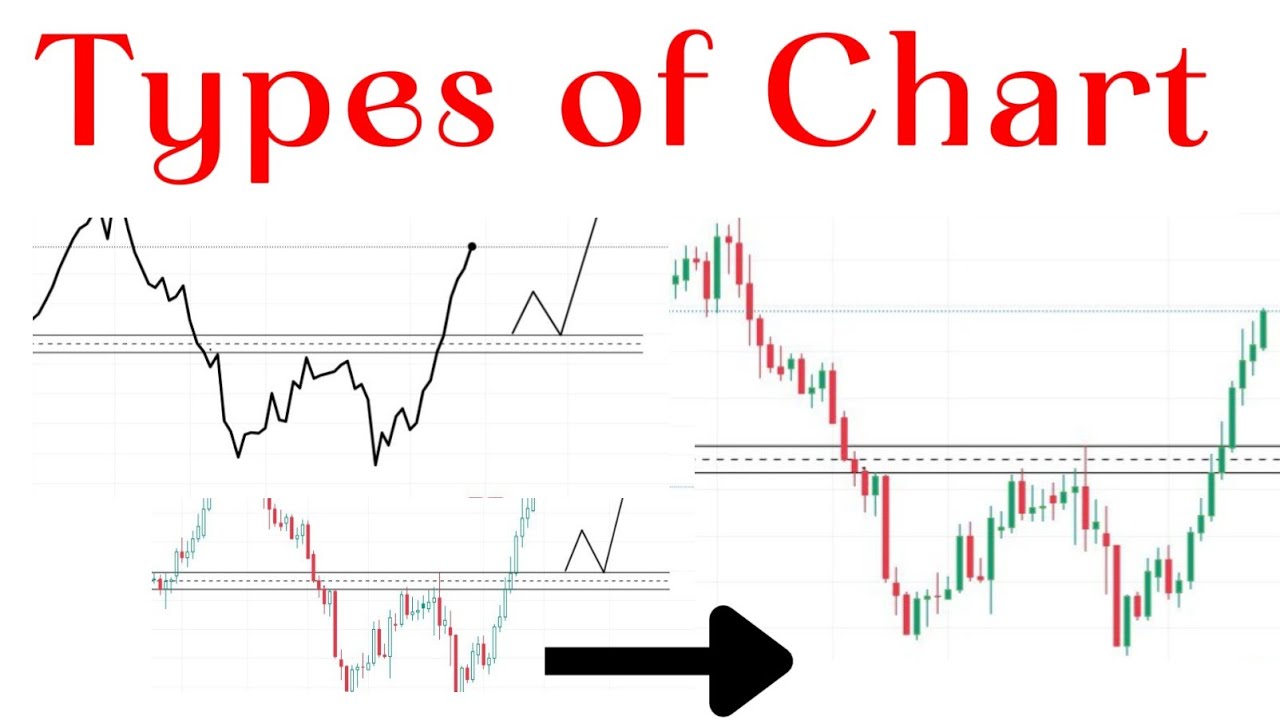 IMPORTANT TYPES OF CHART USED IN THE FOREX MARKET/Candlesticks chart ...