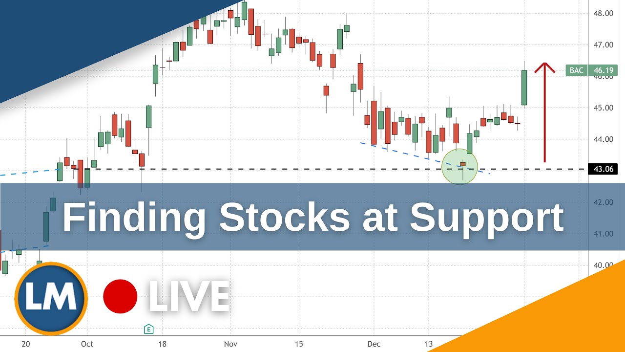 How to Find Stocks at Solid Support | Learning Markets Live - YouTube