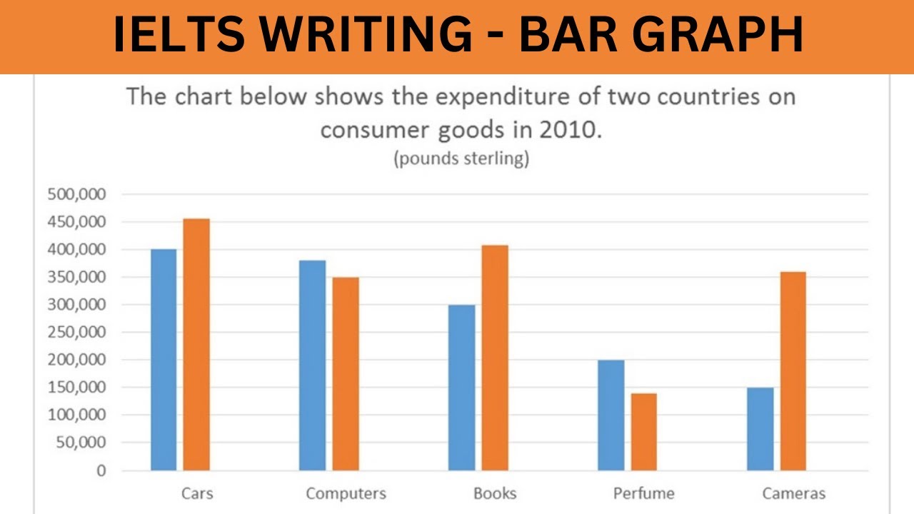 IELTS WRITING - Bar Graph - YouTube
