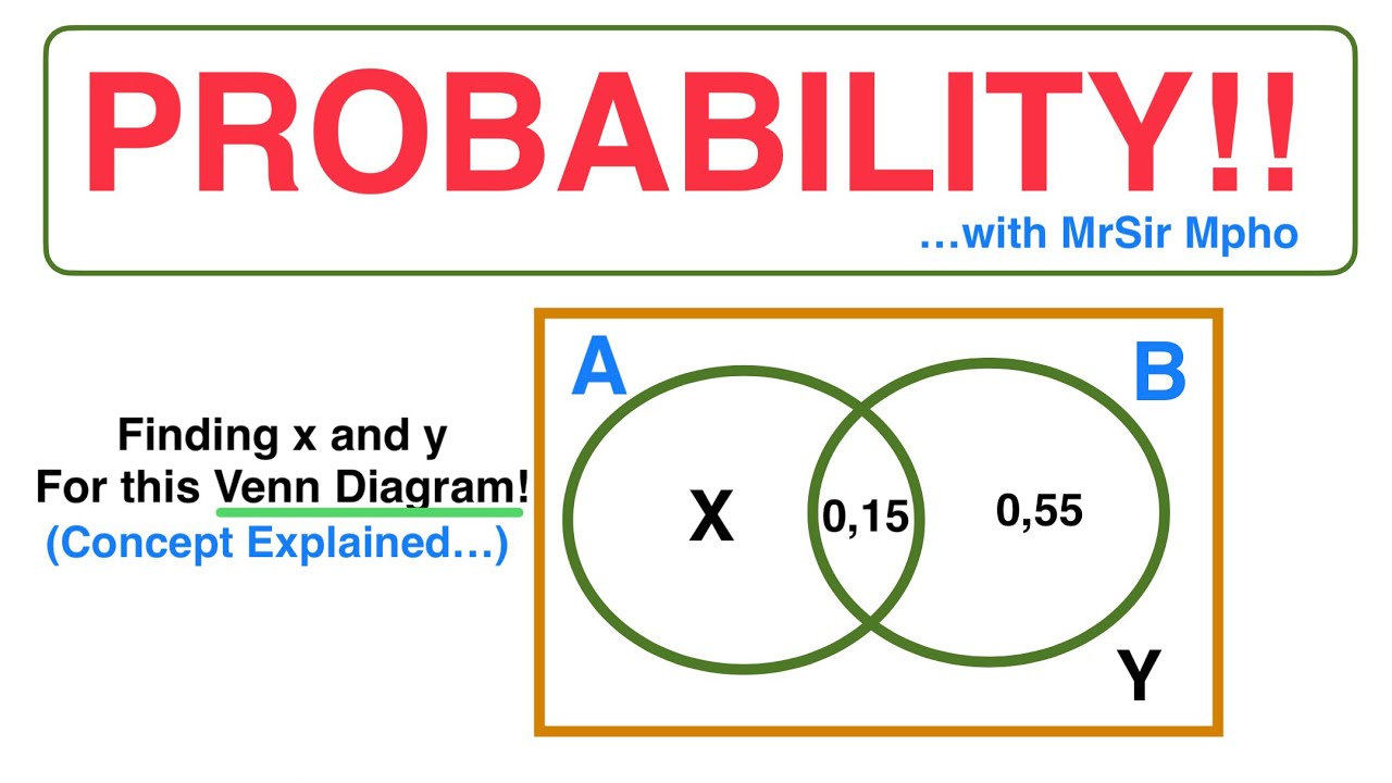 Probability Venn Diagram