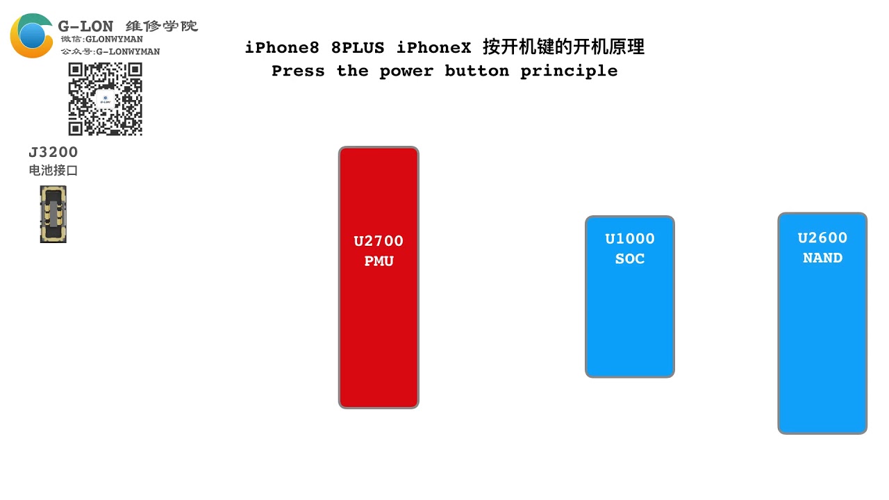 iPhoneX Press the power button principle - YouTube