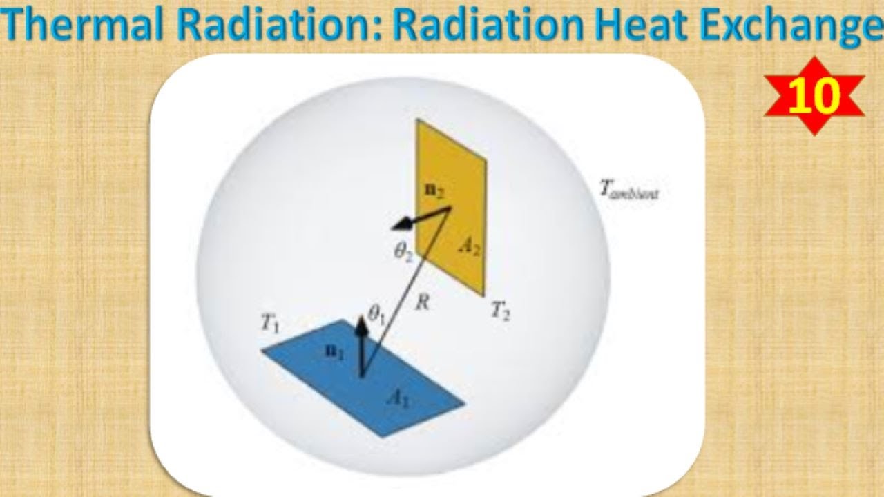 Radiation Heat Exchange between two black surfaces| Thermal Radiation ...