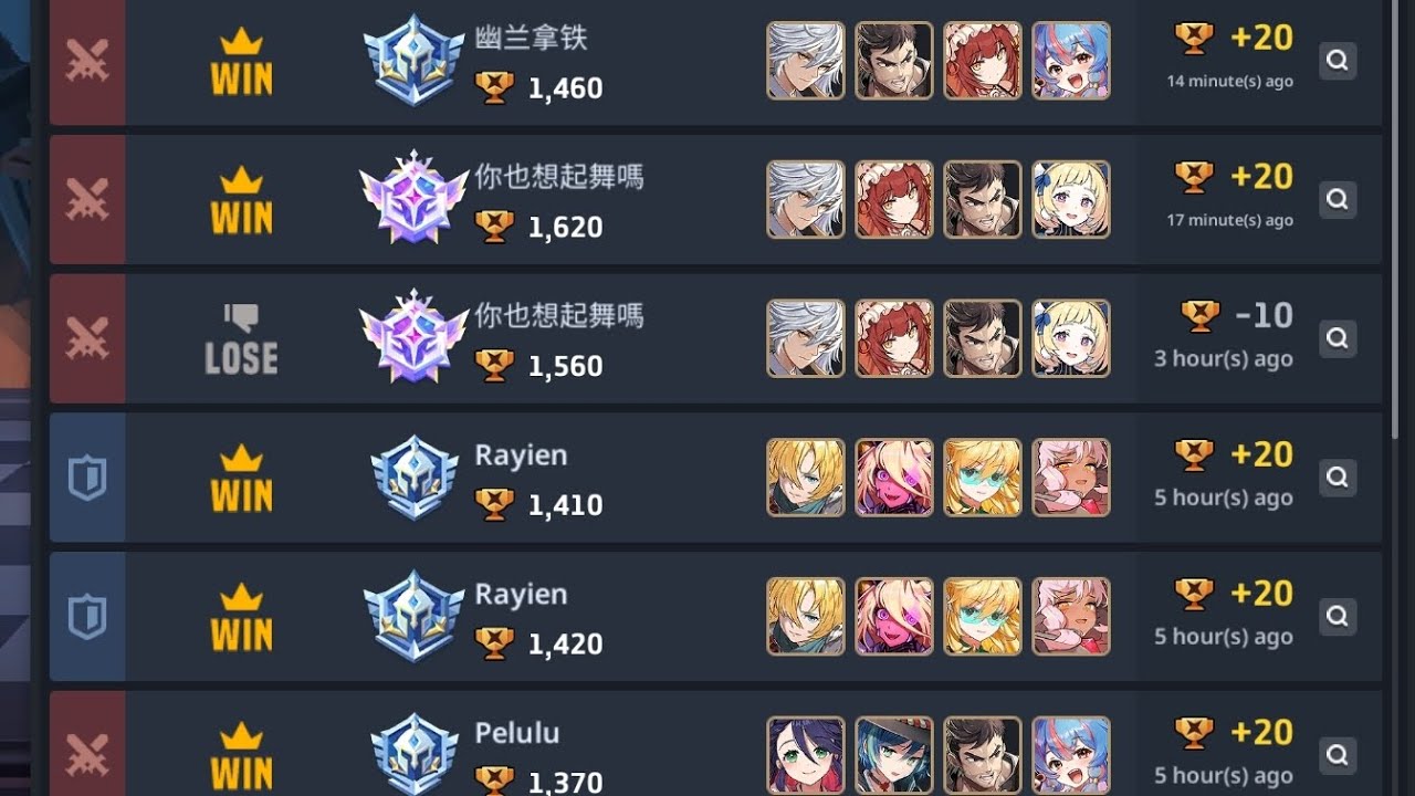 Important of position & choosing 10% wsrs or 12% wsrs (daily top rank ...