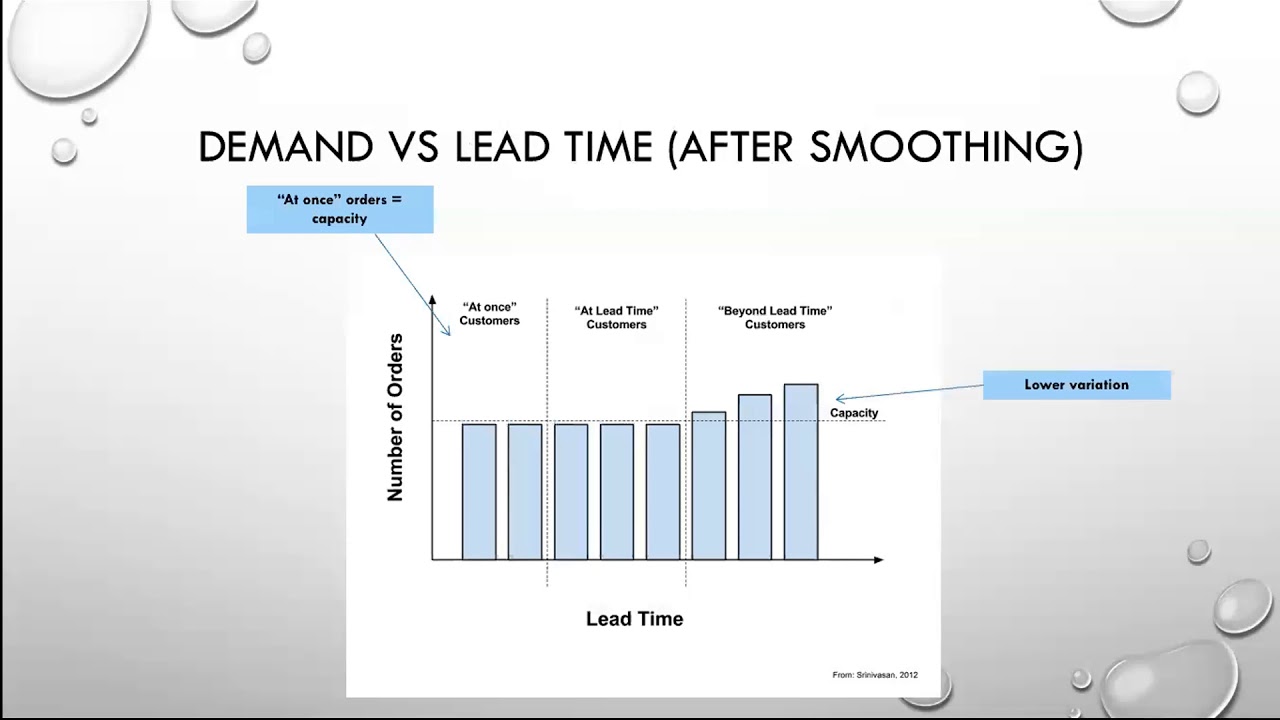 Supply Chain Basics: Demand Smoothing - YouTube