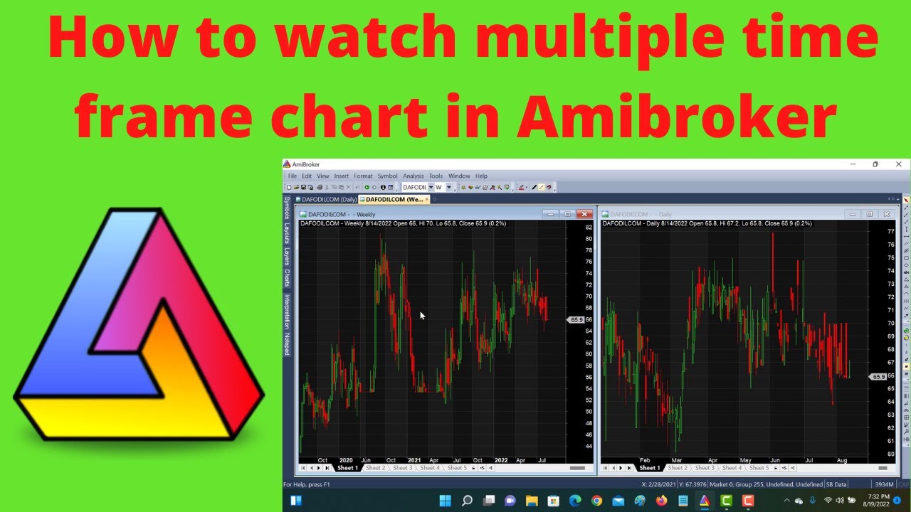 How to watch multiple time frame chart in Amibroker - YouTube