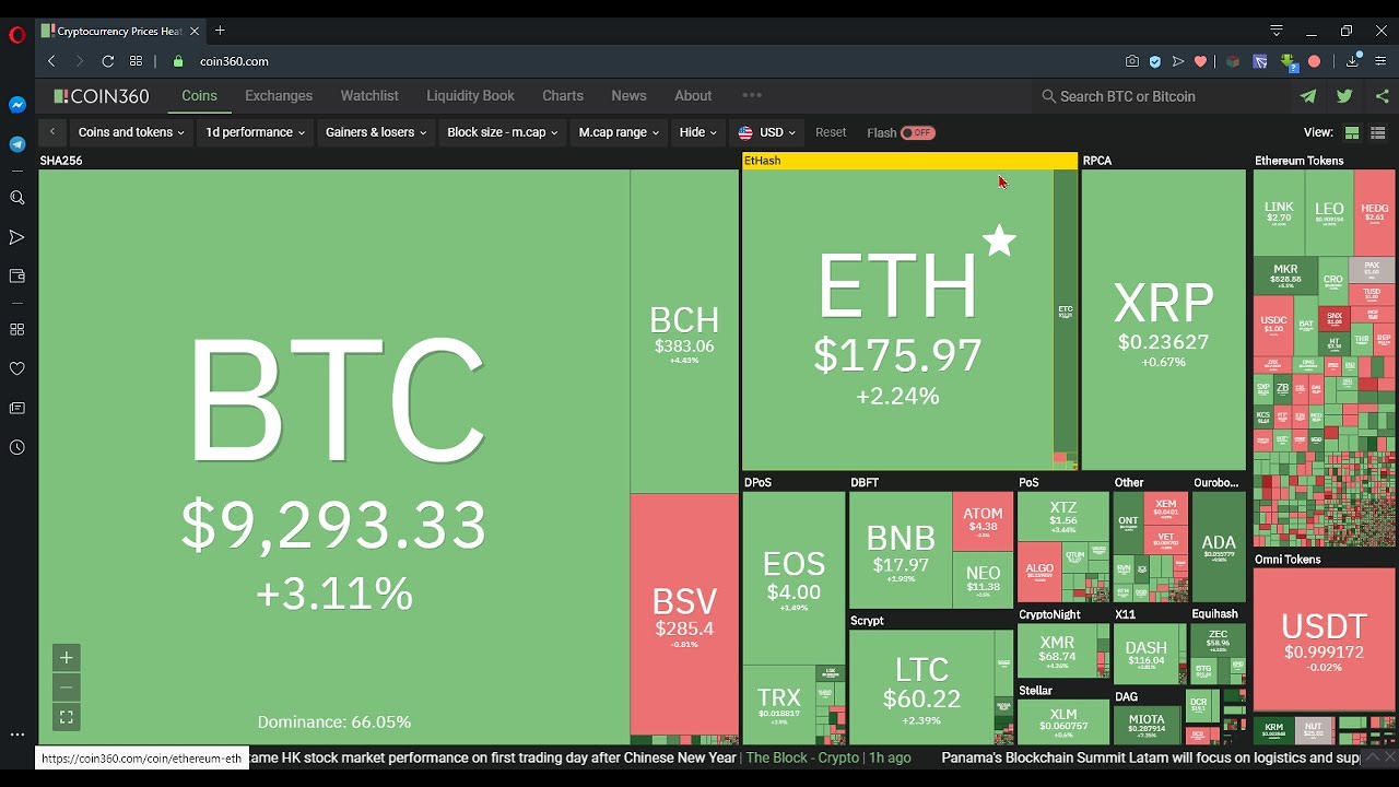 ¿Qué es Coin360? monitor 📊 y análisis del mercado📈 📉 de criptomonedas 🤑 ...