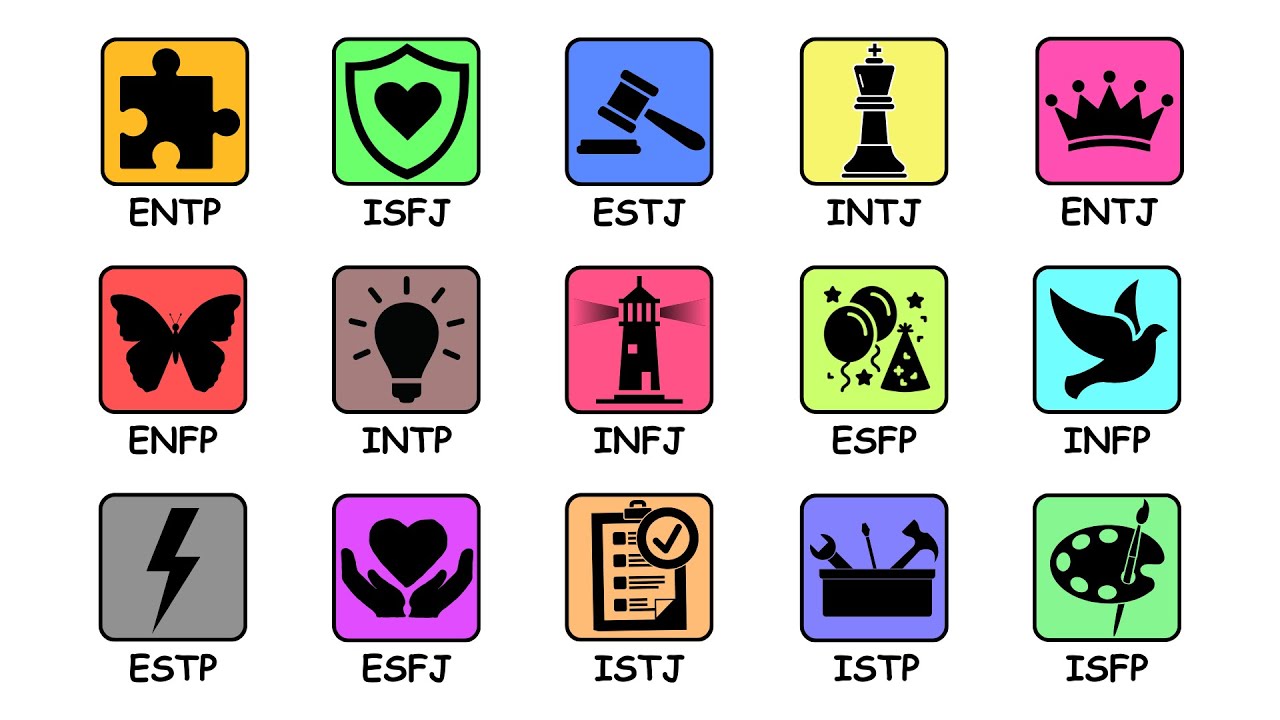 Every PERSONALITY TYPES Explained In 12 Minutes - YouTube
