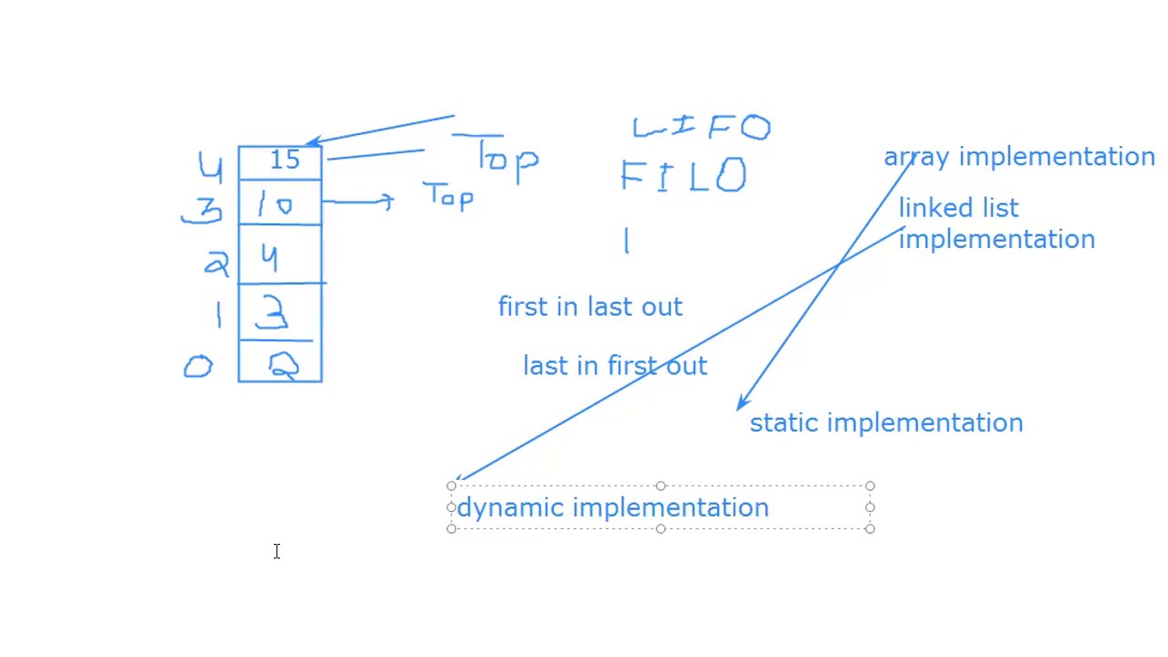 stack introduction - YouTube