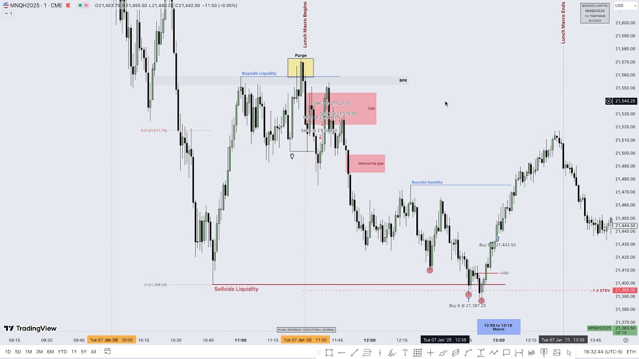 Nasdaq Jan 07, 2025 Lunch Macro Trade Execution Review - SMC Concepts ...