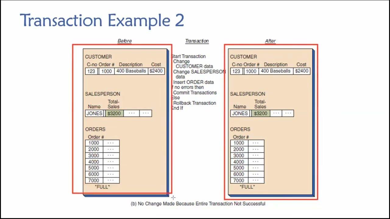Topic 06, Part 03 - Introduction to Database Transactions - YouTube