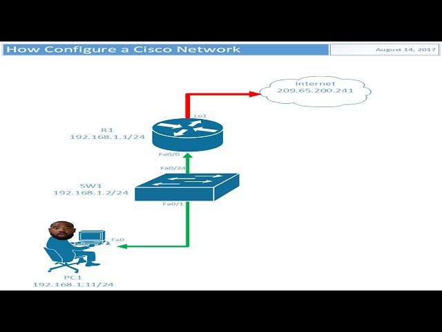 Core Switch Symbol Visio