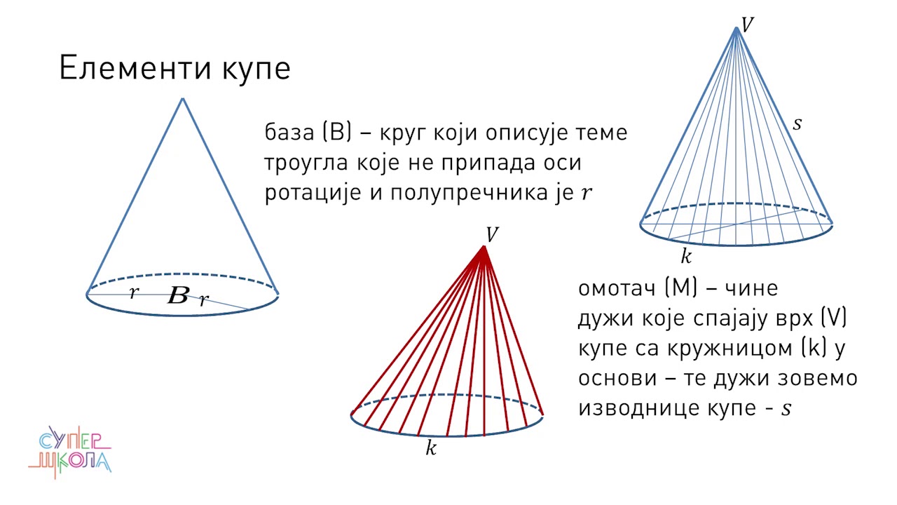 Kupa - nastanak i elementi - Matematika za 8. razred (#56) | SuperŠkola ...