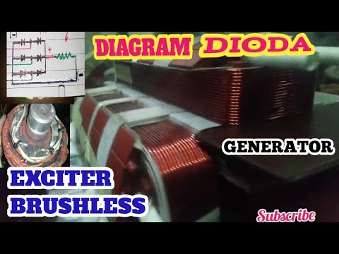 DIAGRAM SKEMA DIODA EXCITER BRUSHLESS ( GENERATOR TANPA CARBON BRUSH ...
