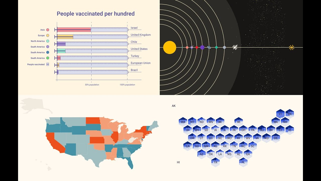 Exploring data and visual possibilities - YouTube