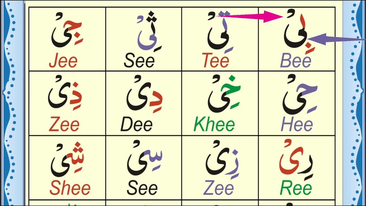 Learn to Recite Quran Yaa Maddah Qaida Norani lessons for beginners ...